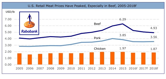 US pig sector warned to prepare for “more challenging profit ...