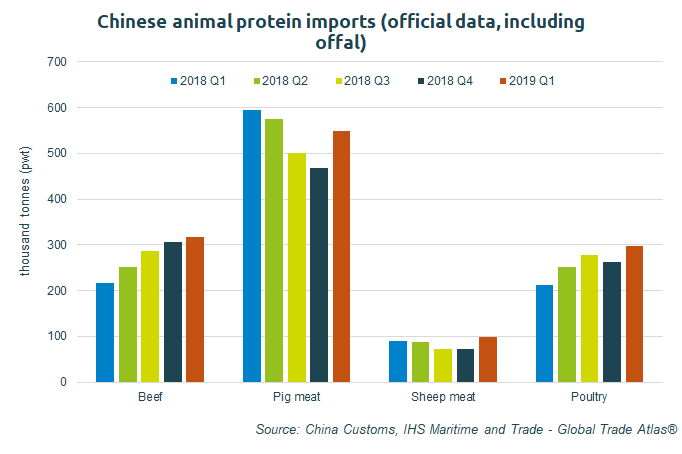 Global poultry demand strengthened by ASF | Pig World