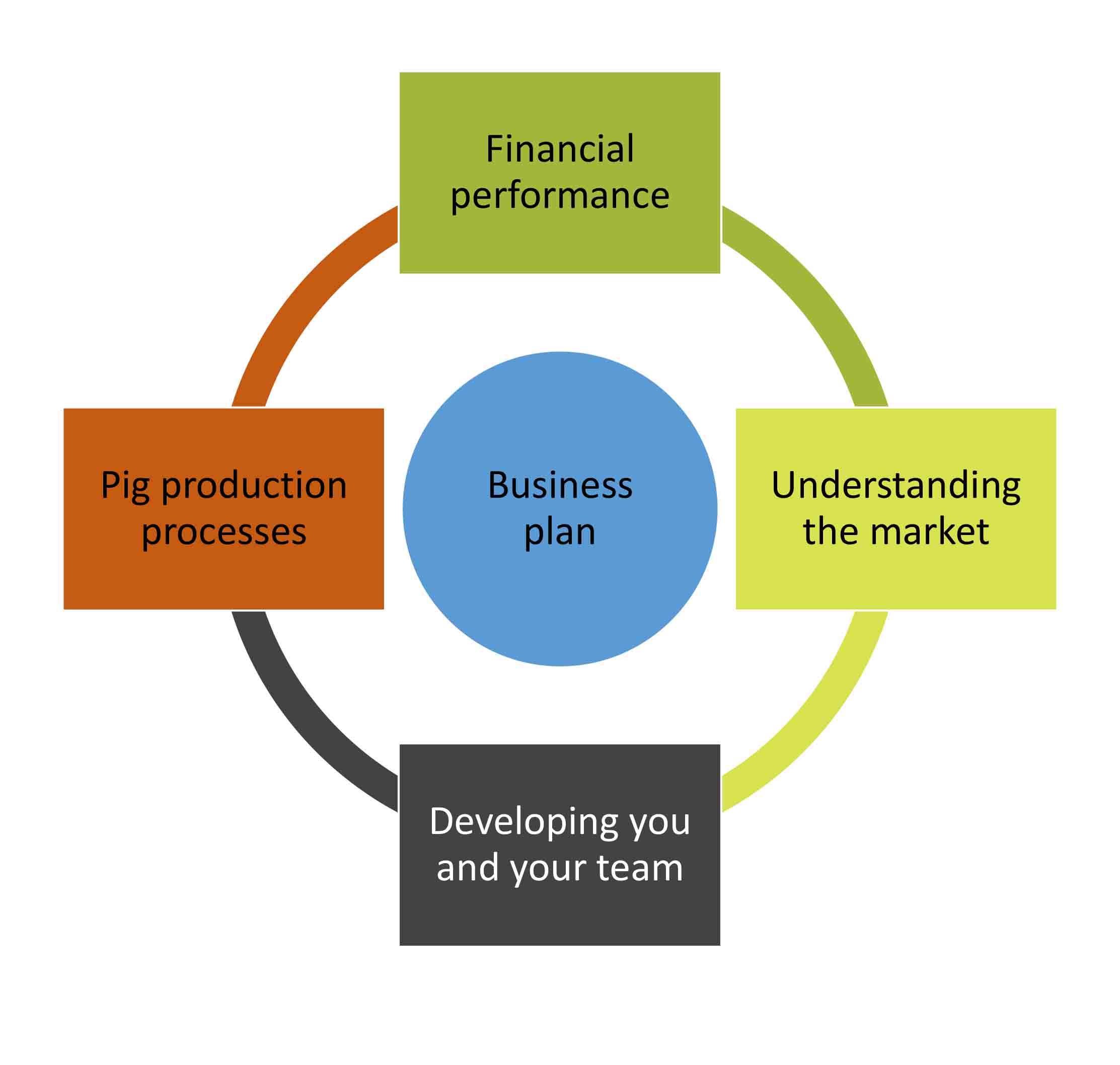 Taking greater control of your business and your future - Pig World