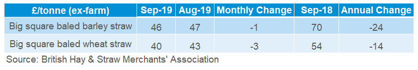 Straw prices drop below 5-year average | Pig World