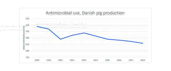 Pig production in a zinc oxide-free and low medication world – the ...