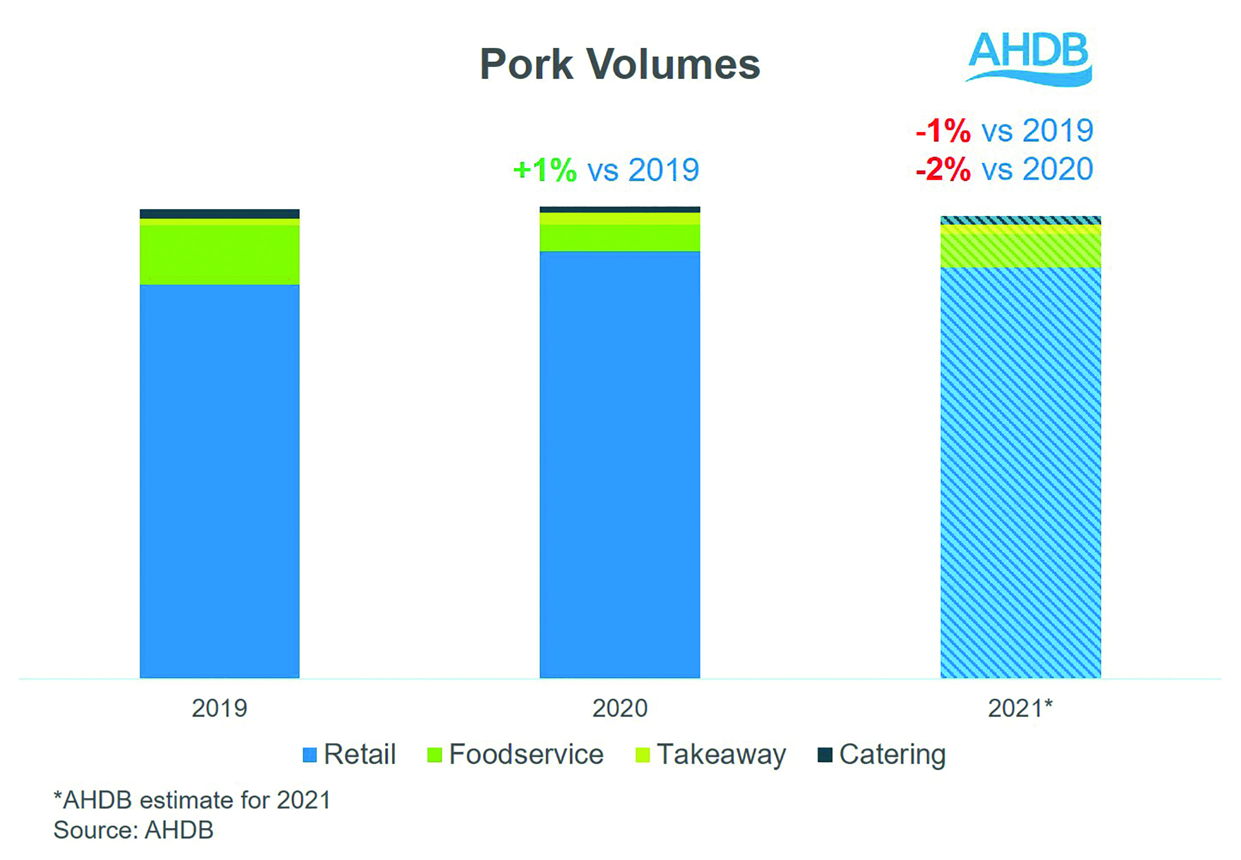 Pork set for another strong year in retail | Pig World