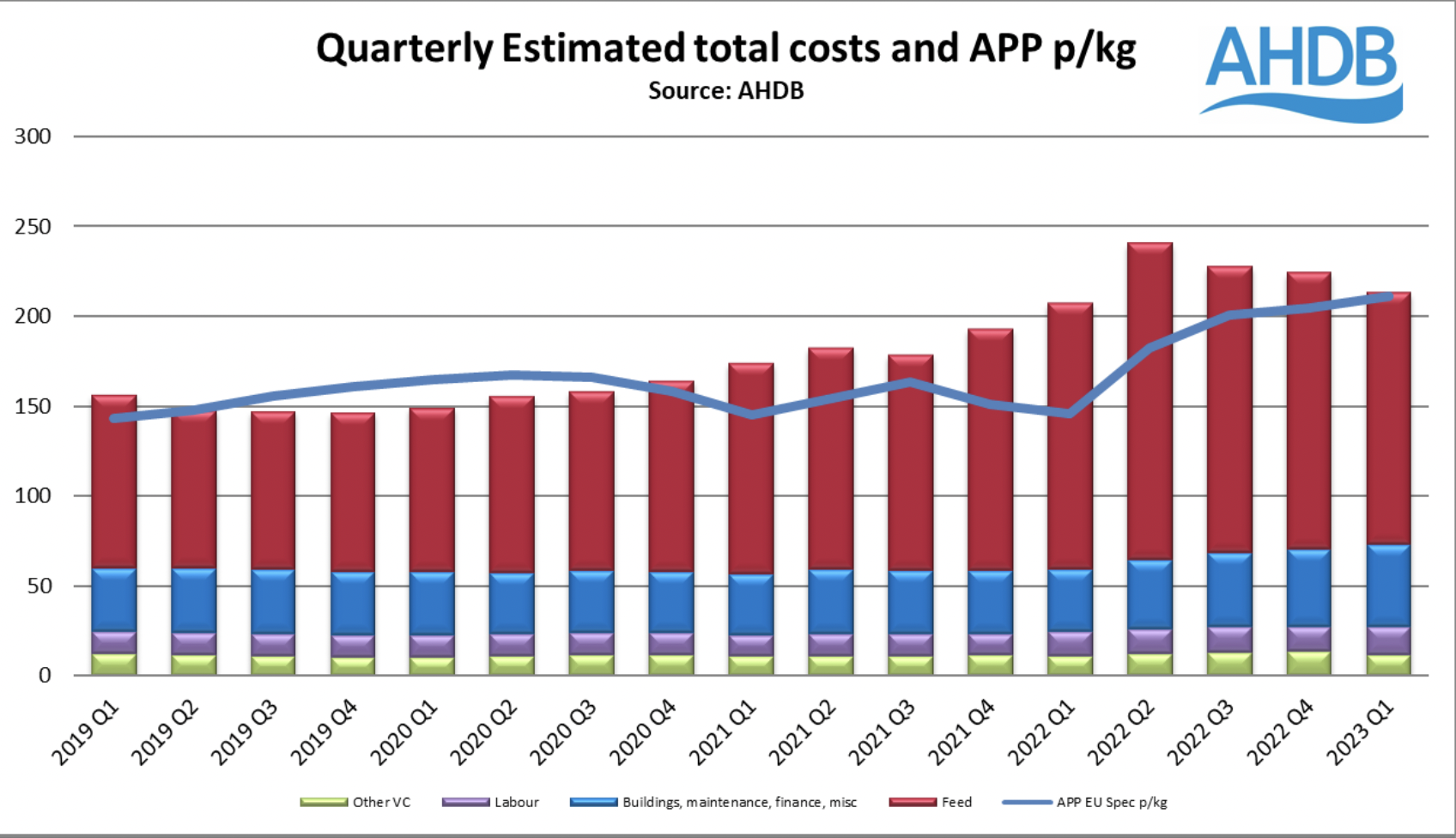 Latest net margin figures show UK pig sector almost back to break-even ...