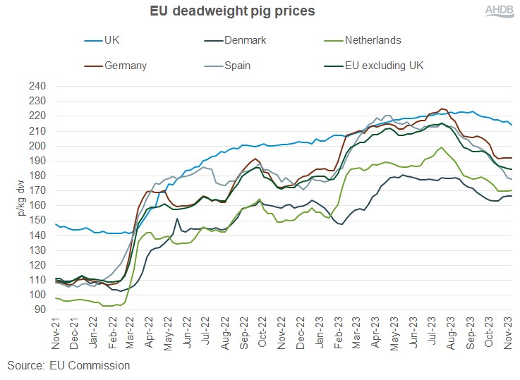 What current global pork market trends tell us about the prospects for ...